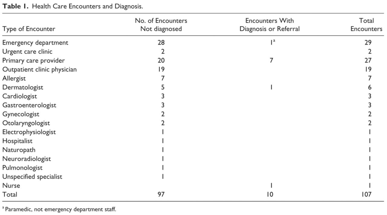 Alpha-gal Syndrome | AGI - Alpha-gal Information
