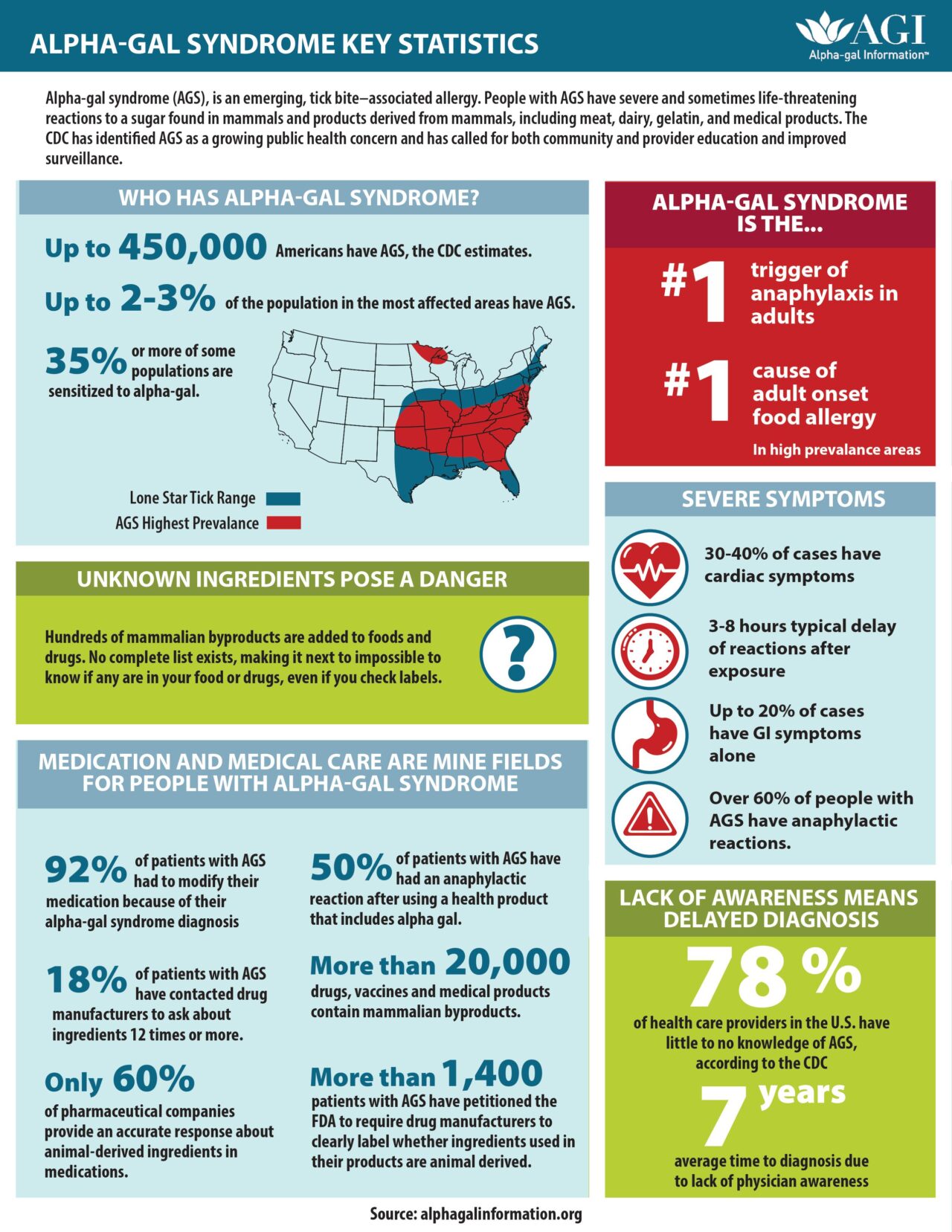 Alpha-gal Information - Alpha-gal Information