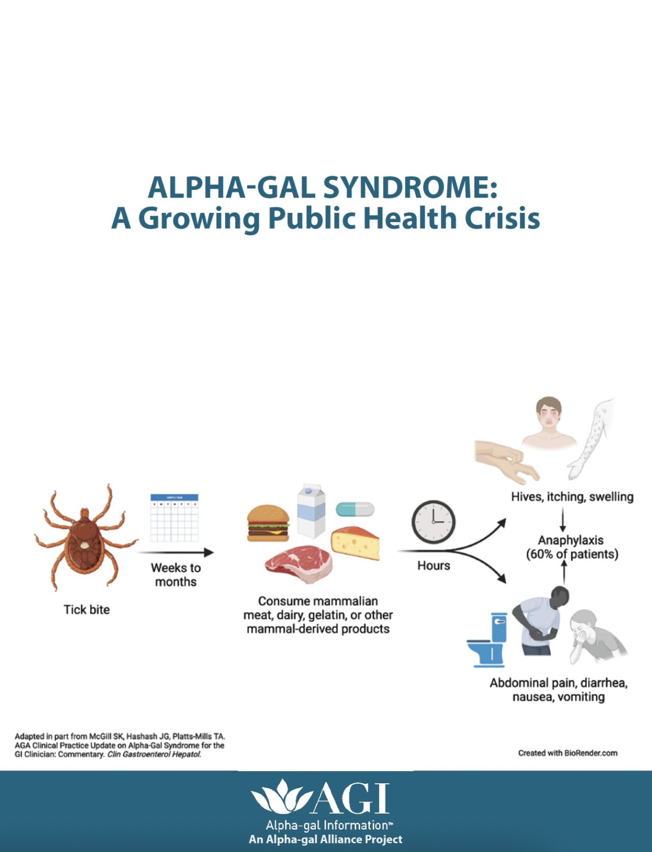 Posters, brochures, handouts - Alpha-gal Information